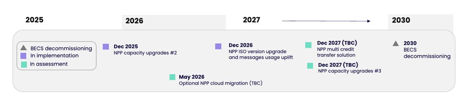 An update on the initiatives to support the move to NPP - Australian ...